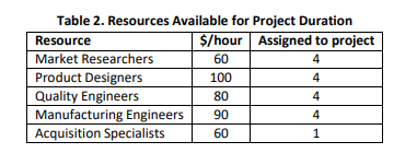 Solved Use the information provided in Table 1 to develop | Chegg.com