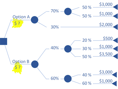 Solved values of option a and option b based on this diagram | Chegg.com