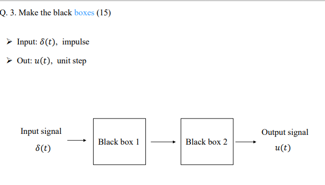 Solved Q. 3. Make the black boxes (15) Input: δ(t), impulse | Chegg.com