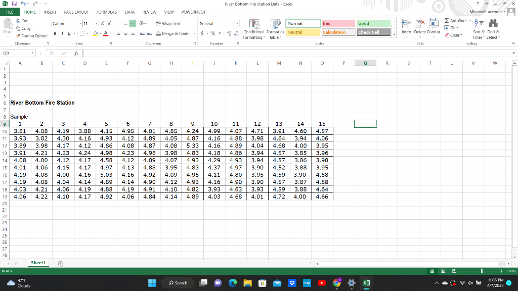 Solved Construct a Histogram and Xbar&R Chart for the River | Chegg.com