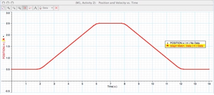 Solved Carefully study the position vs time graph shown | Chegg.com