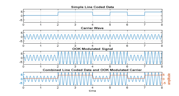 Solved Question 2. Select the correct statement regarding | Chegg.com