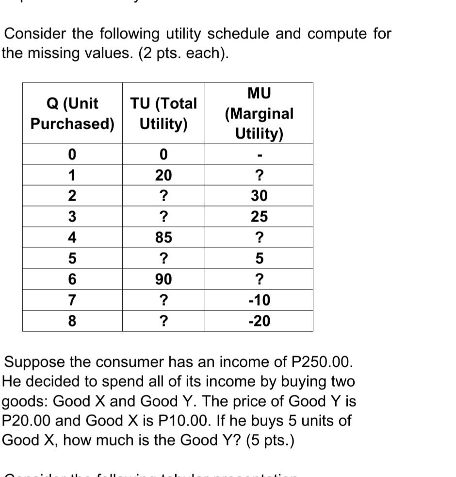 Solved Consider the following utility schedule and compute | Chegg.com
