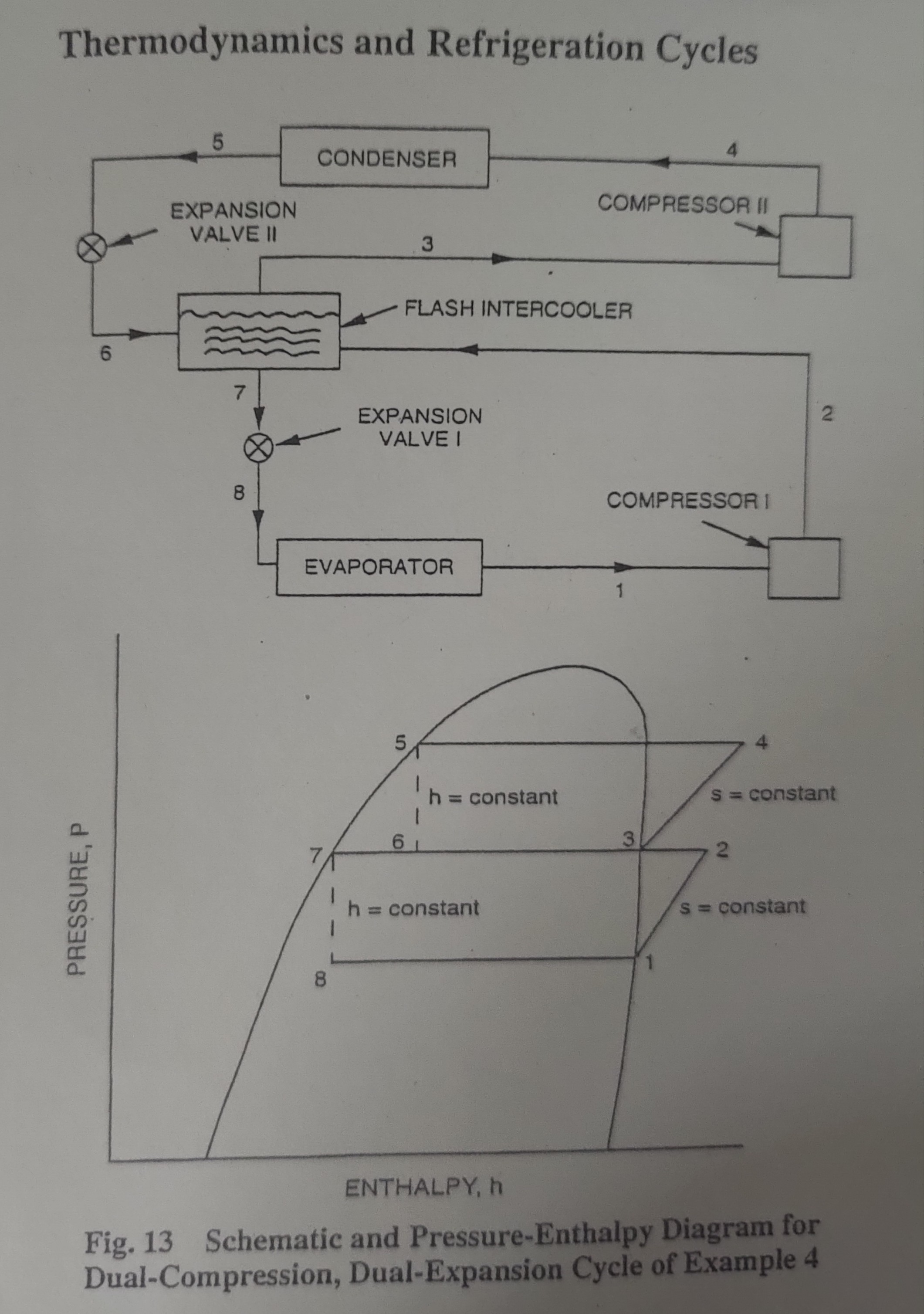 This is a two-stage refrigeration system where the | Chegg.com