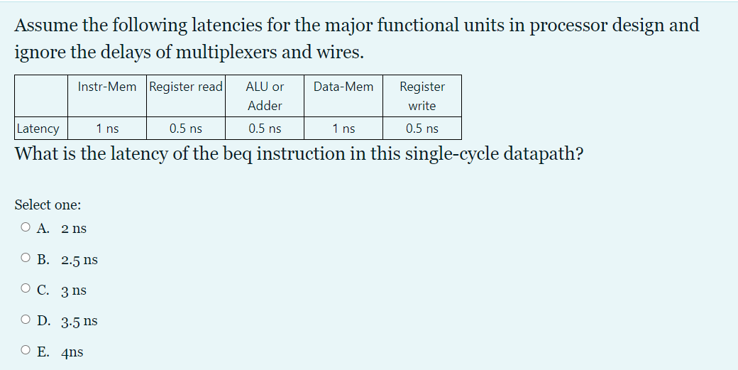 Solved Assume the following latencies for the major | Chegg.com