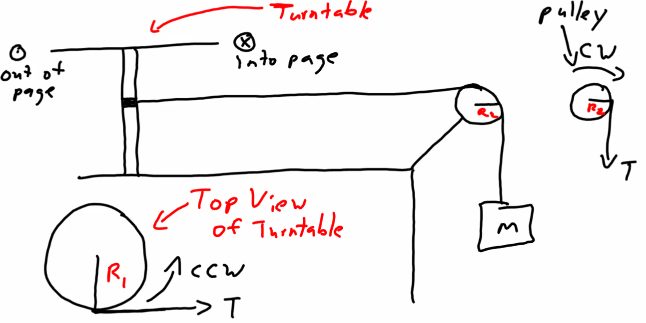 Solved Turntable pulley low Into page out of Р page T -Top | Chegg.com