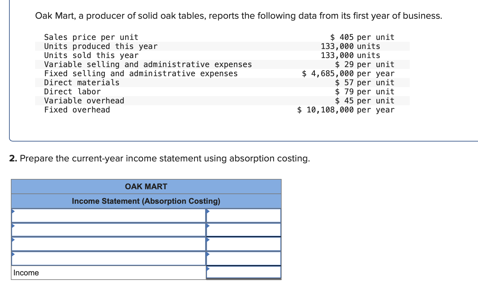 Solved Oak Mart, a producer of solid oak tables, reports the | Chegg.com