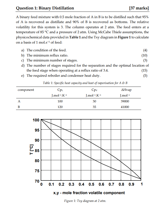 Solved Question 1: Binary Distillation [37 marks] A binary | Chegg.com