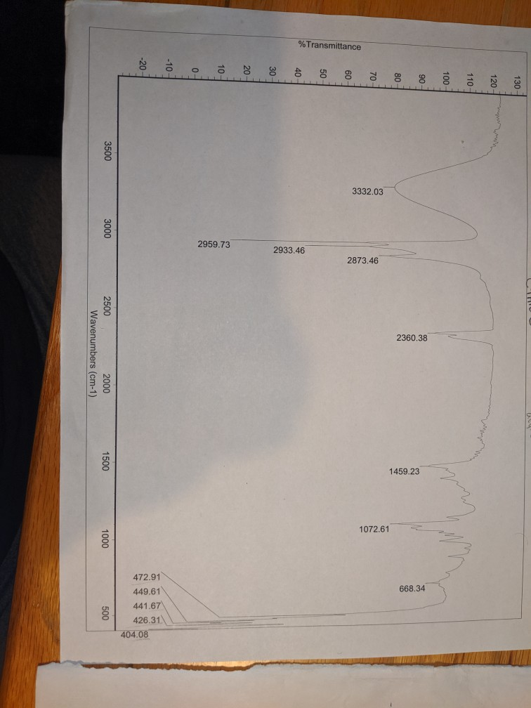 Solved Experiment 13: Infrared Spectroscopy Worksheet | Chegg.com