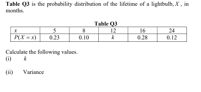 Solved Table Q3 is the probability distribution of the | Chegg.com
