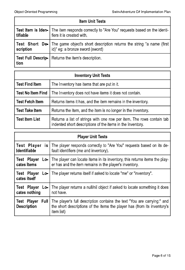 Object Oriented Programming Swin-Adventure C# | Chegg.com