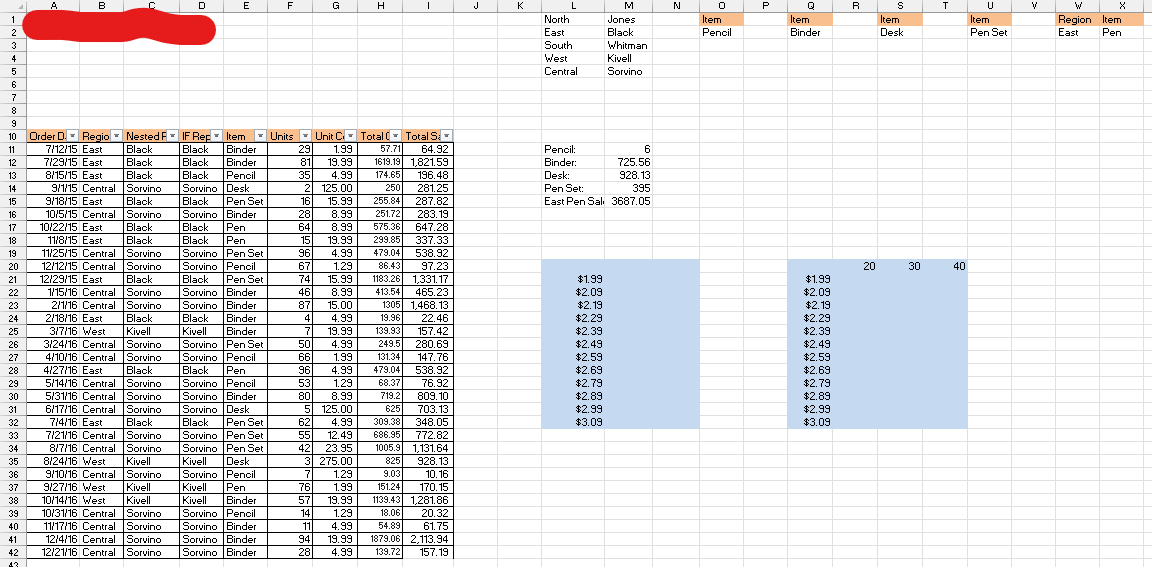 Solved With the upper northwest corner starting in cell L20, | Chegg.com