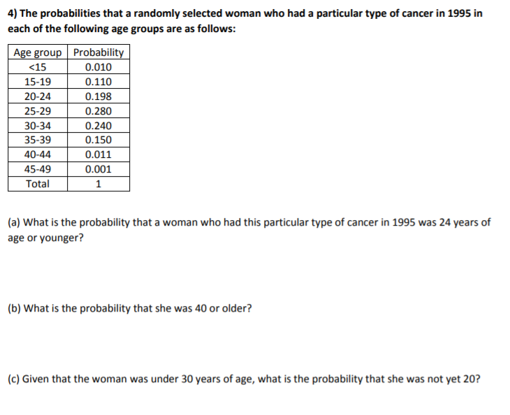 Solved 4) The probabilities that a randomly selected woman | Chegg.com
