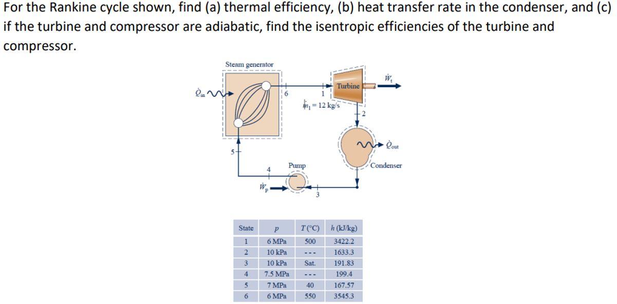 Solved For the Rankine cycle shown, find (a) thermal | Chegg.com