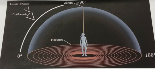 Solved Trigonometry and Parallax (1/2 Each Mark Give the | Chegg.com