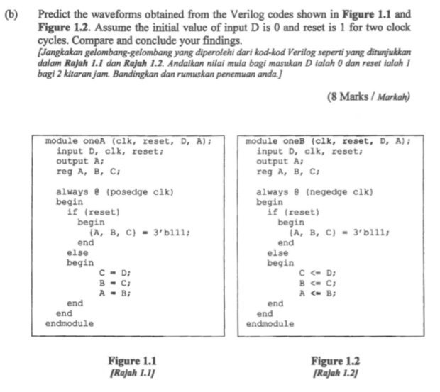 Solved (b) Predict the waveforms obtained from the Verilog | Chegg.com