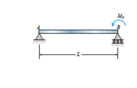 Solved In the figure below, the beam with bending stiffness | Chegg.com