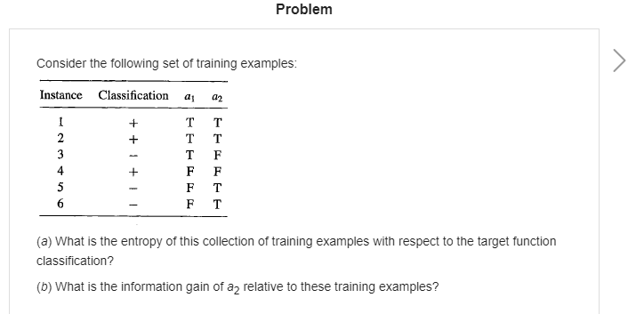 Solved Problem Consider the following set of training | Chegg.com