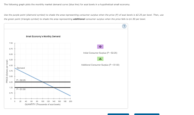 Solved The following graph plots Alex's monthly demand curve | Chegg.com