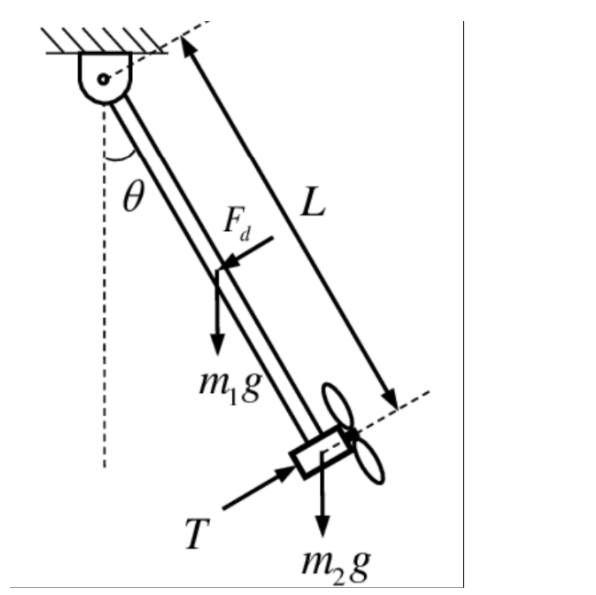 I Have This System That Is A Pendulum With A Motor I