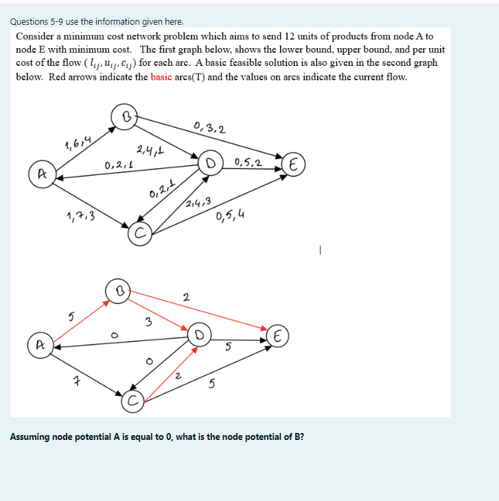 Solved Questions 5-9 use the information given here. | Chegg.com