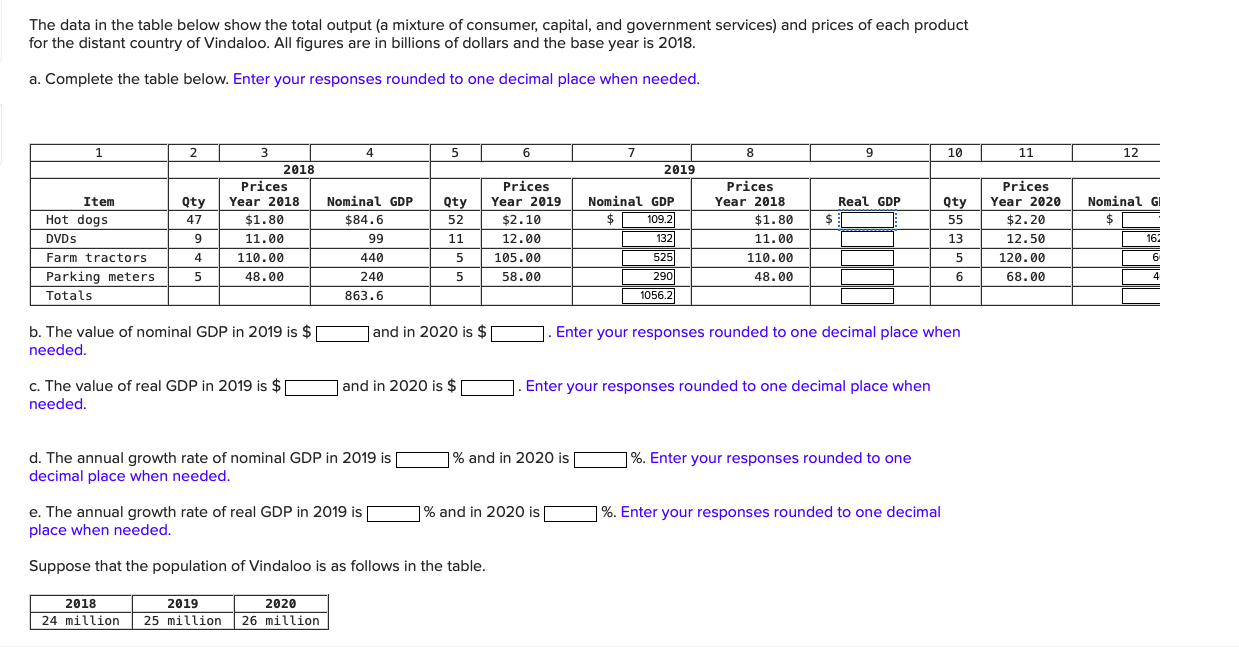 Solved The data in the table below show the total output (a | Chegg.com
