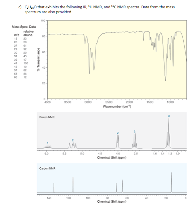 Solved c) C5H10O ﻿that exhibits the following IR,?1H ﻿NMR, | Chegg.com