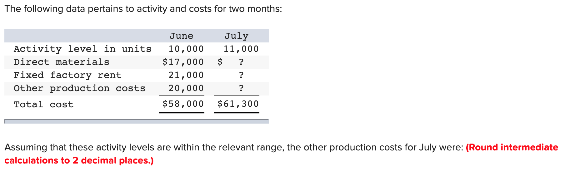 Solved The following data pertains to activity and costs for | Chegg.com