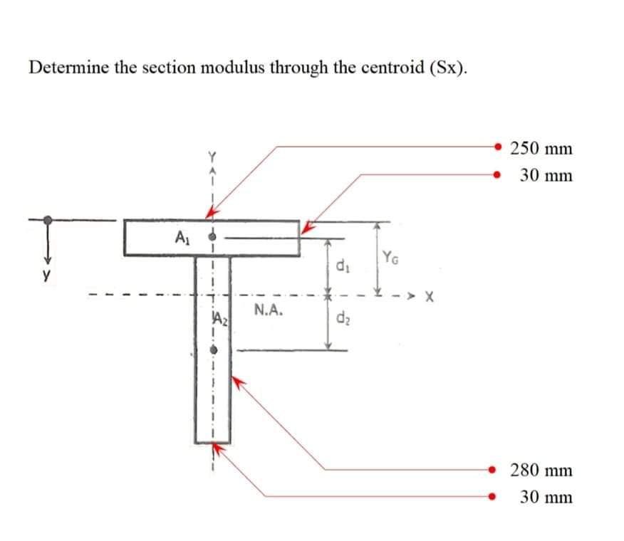 Solved Determine the section modulus through the centroid | Chegg.com