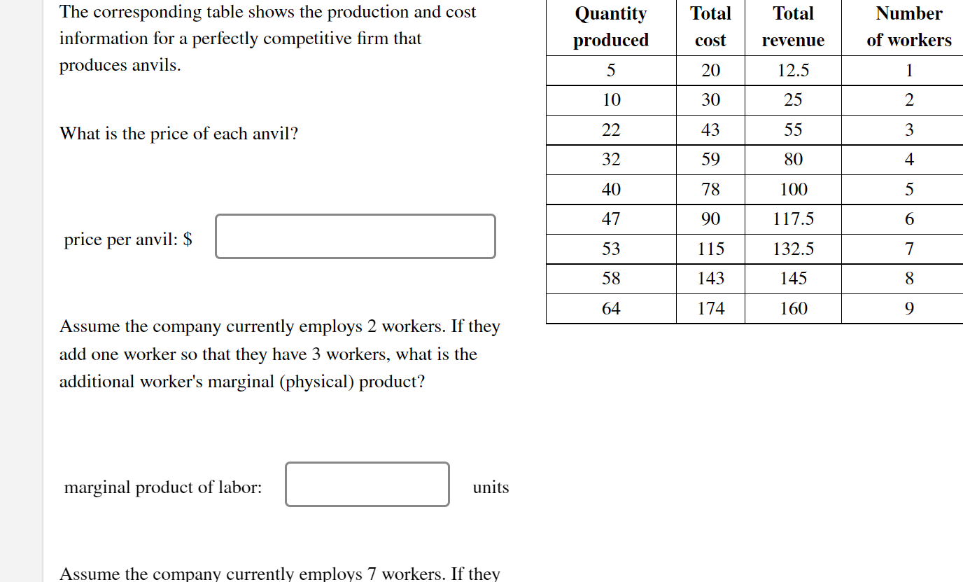 Solved Assume the company currently employs 7 workers. If | Chegg.com