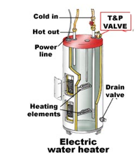 You are required to design heating element of the | Chegg.com