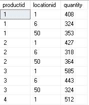 Solved Part 1: Need help, 3 Tables, Identify the Primary | Chegg.com