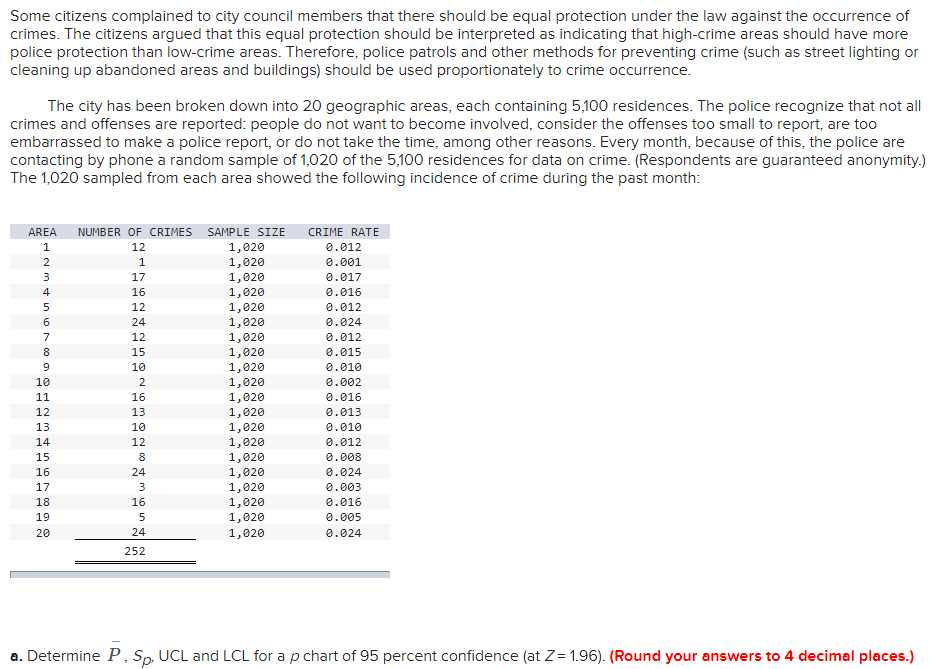 Solved a. Determine P, Sp, UCL and LCL for a p chart of 95 | Chegg.com