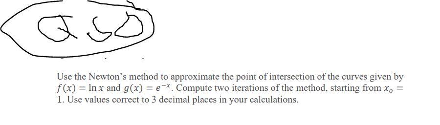 Solved Use the Newton's method to approximate the point of | Chegg.com