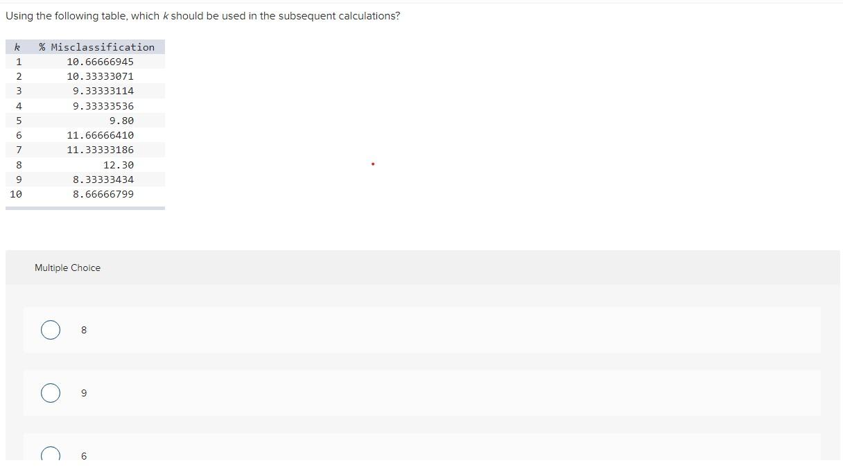 Using the following table, which k should be used in | Chegg.com