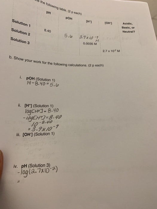 Solved the following table. (2 p each) pH POH Acidic, | Chegg.com