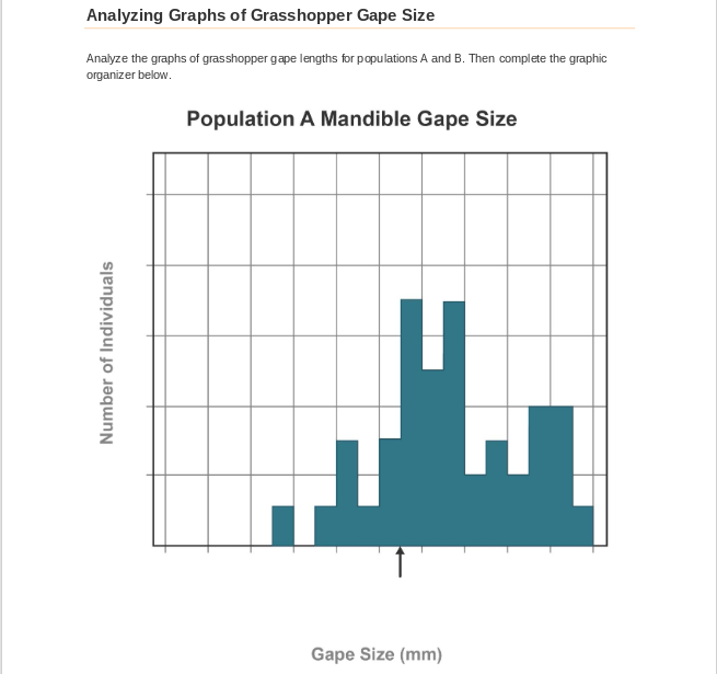 Solved Analyzing Graphs of Grasshopper Gape Size Analyze the | Chegg.com