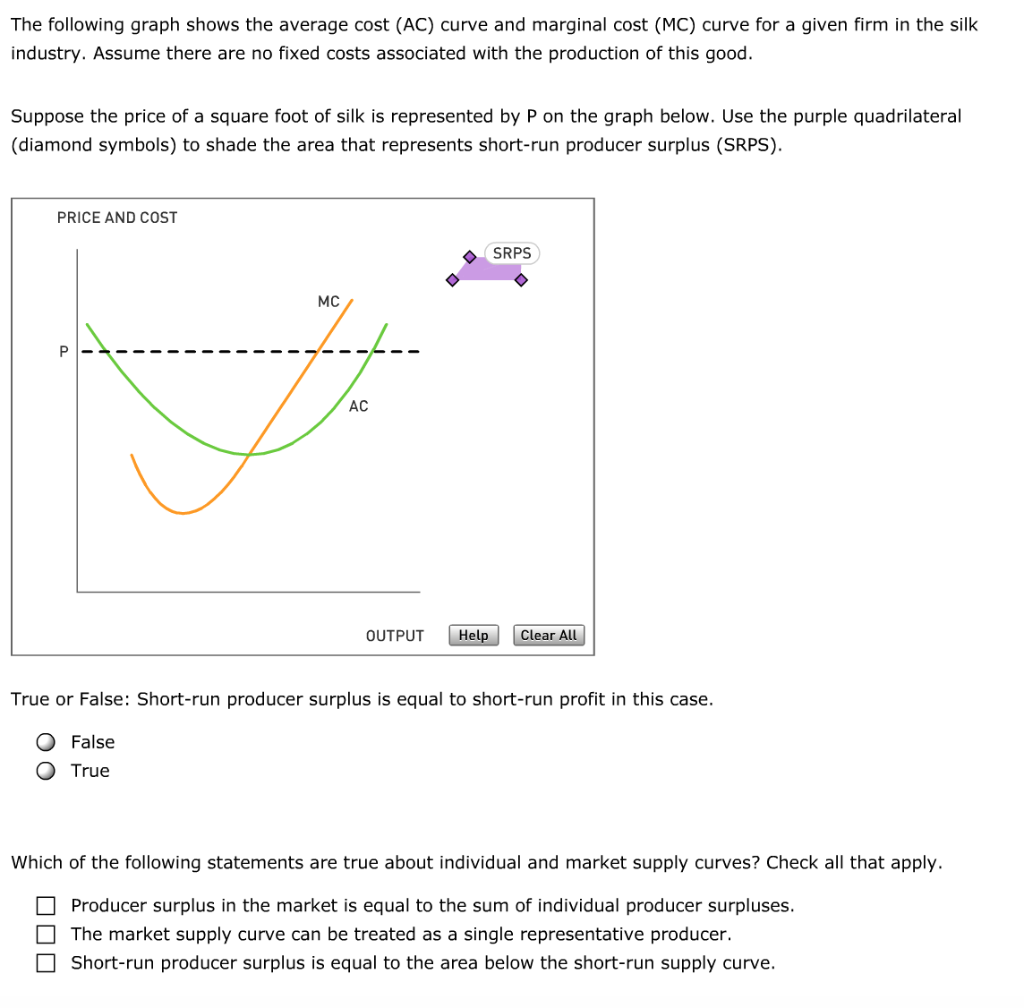 The following graph shows the average cost (AC) curve | Chegg.com