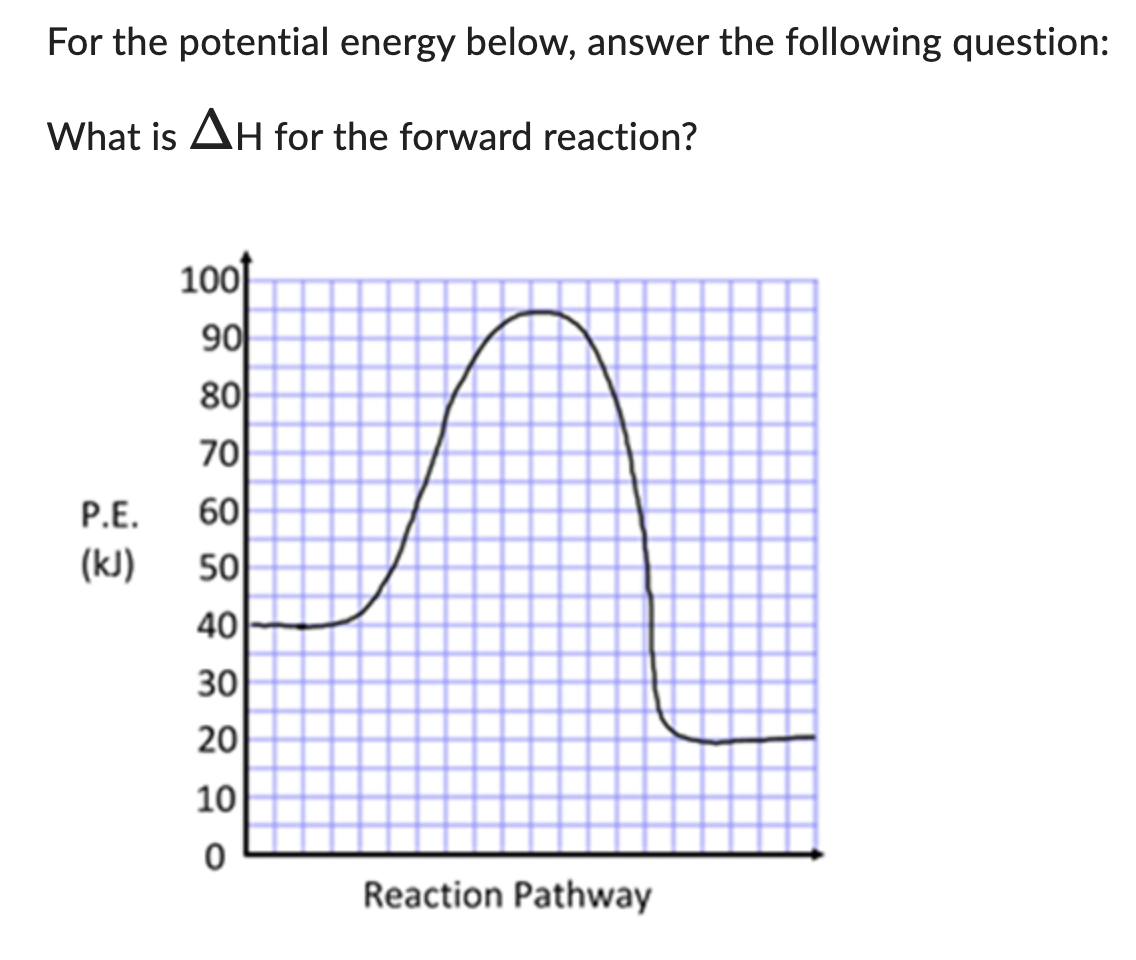 Solved For the potential energy below, answer the following | Chegg.com