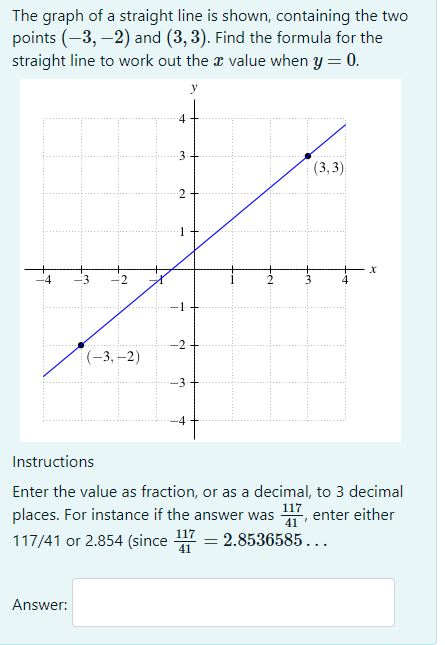 Solved The graph of a straight line is shown, containing the | Chegg.com