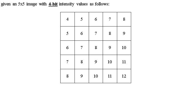 Solved given an 5x5 image with 4-bit intensity values as | Chegg.com