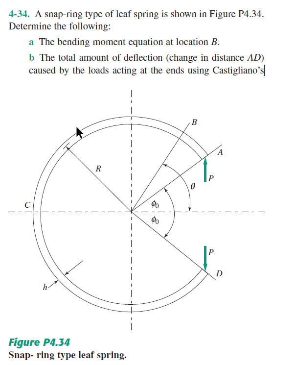 Solved 4-34. A snap-ring type of leaf spring is shown in | Chegg.com