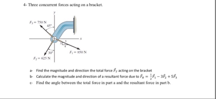Solved 4- Three concurrent forces acting on a bracket Fs 750 | Chegg.com