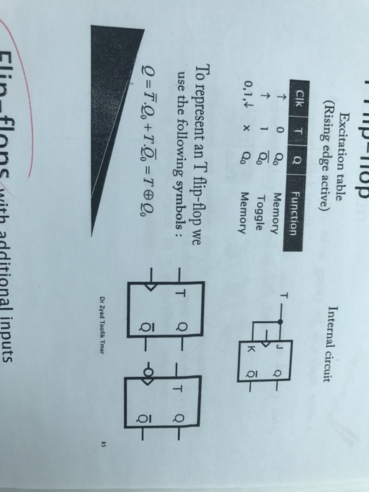 D Latch Excitation table GD Q Function 0 x Co Memory | Chegg.com