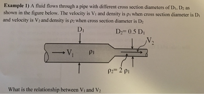 Solved Example 1) A fluid flows through a pipe with | Chegg.com
