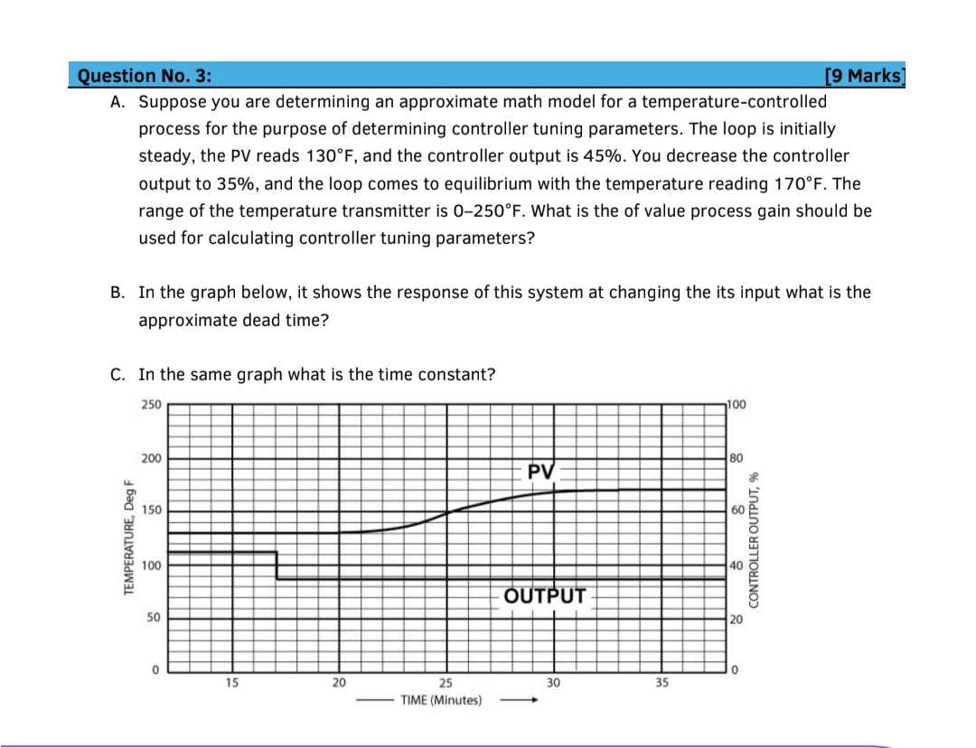 Solved Question No. 3:[9 ﻿Marks]A. ﻿Suppose you are | Chegg.com