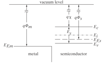 Solved The figure below shows an energy band diagram of | Chegg.com