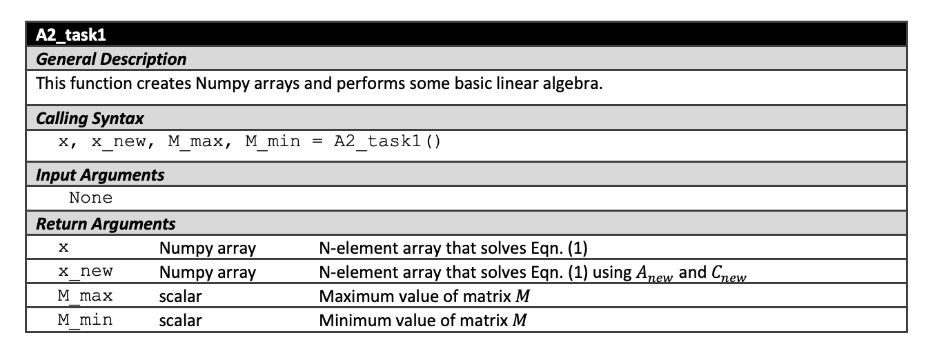 Solved Task 1: Working with Matrices and Arrays in Python | Chegg.com