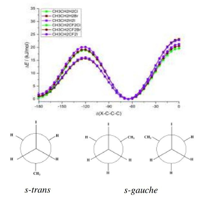 Solved Two rotational isomers were identified for the | Chegg.com