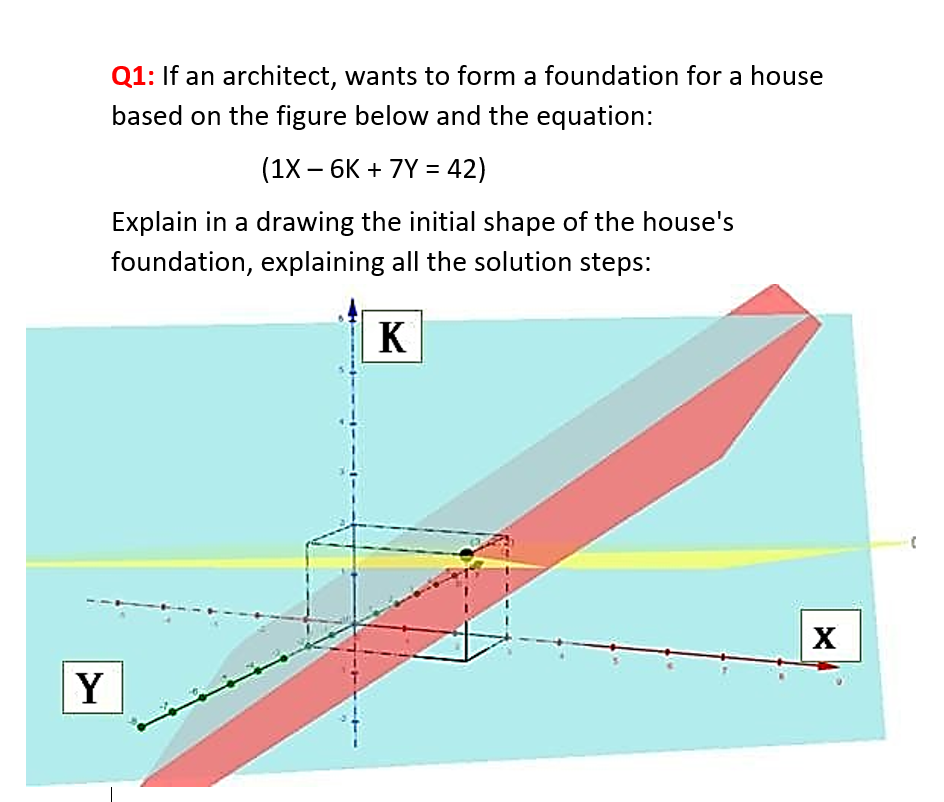Solved Q1: If an architect, wants to form a foundation for a | Chegg.com